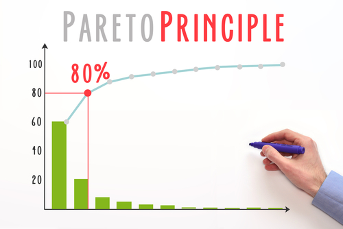 Pareto Chart 80 20 Rule Excel Pareto Chart: Instructions & Template
